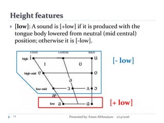 Phonology phonological features of english vowels | PDF