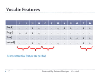 Phonology phonological features of english vowels | PDF
