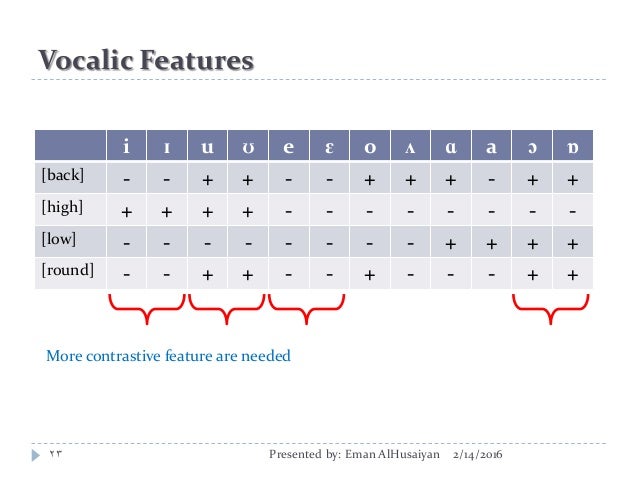 Phonology phonological features of english vowels