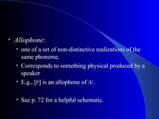 Intro to Phonology | PPT