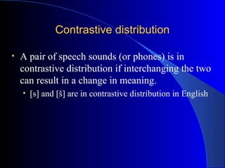 Intro to Phonology | PPT
