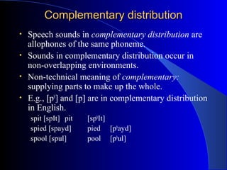 Intro to Phonology | PPT
