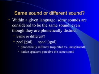 Intro to Phonology | PPT