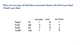 Phonology (2) Lecture _2_ (1).pptx and English | PPTX