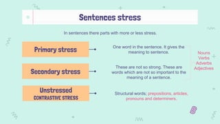 Phonology and functions 4 | PPT