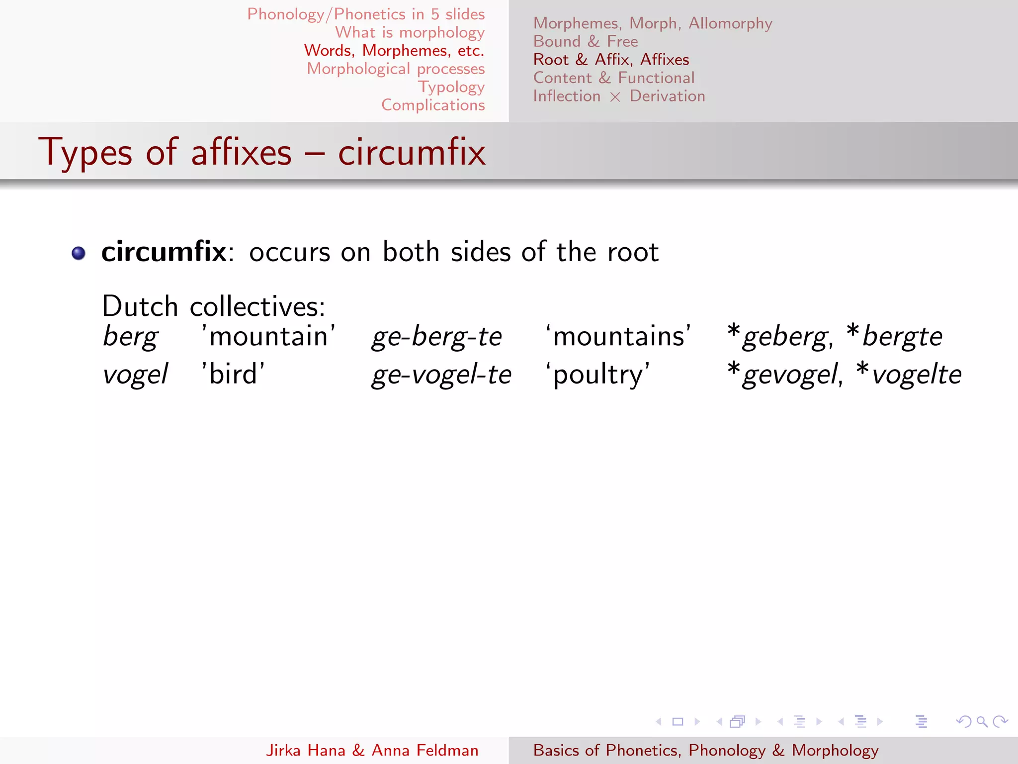 PHONOLOGY AND MORPHOLOGY.pdf