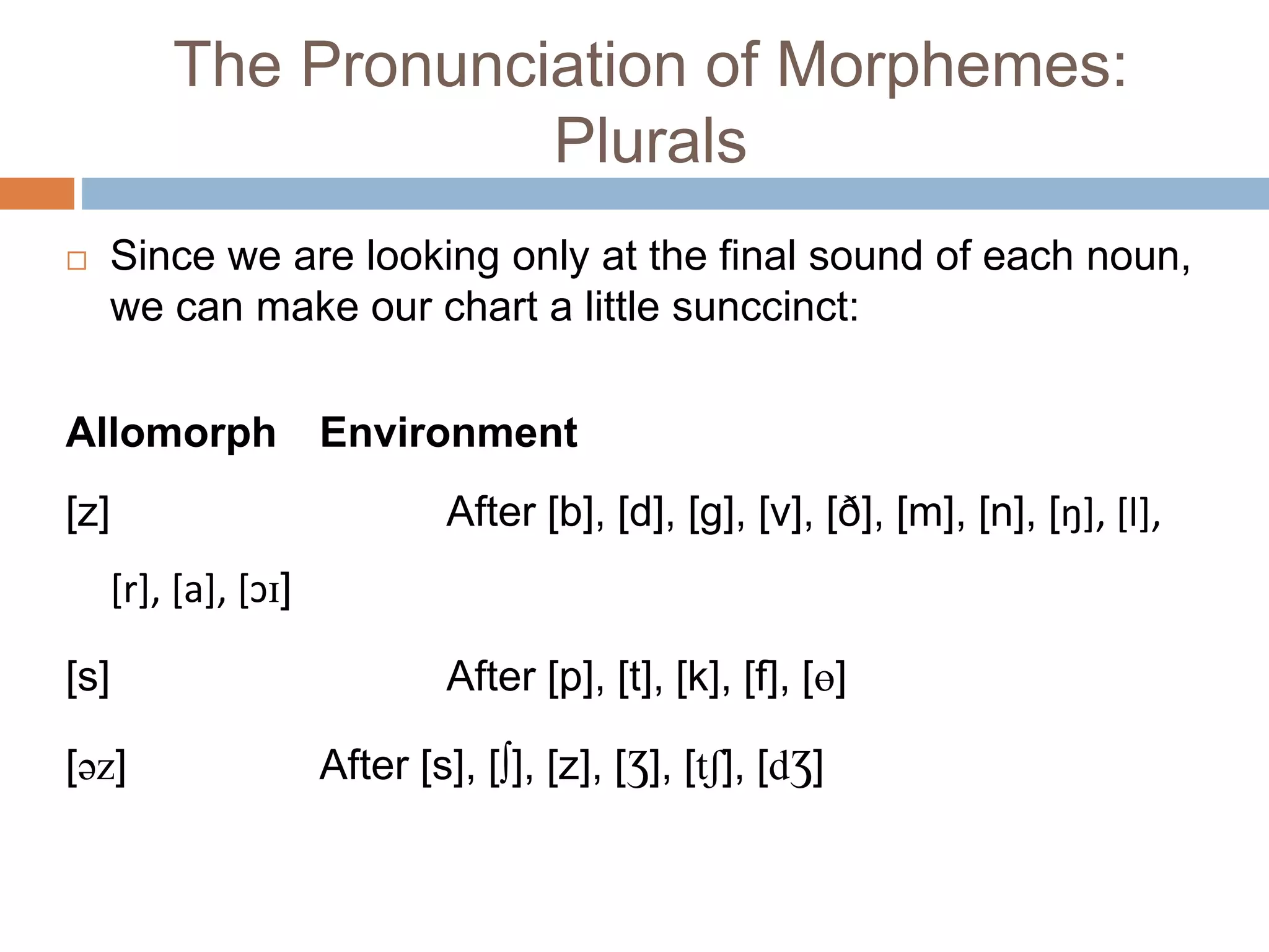 Phonology and pronunciation of morphemes ms. ladjagais | PPTX