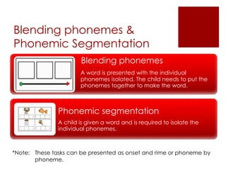 Phonological awareness | PPTX