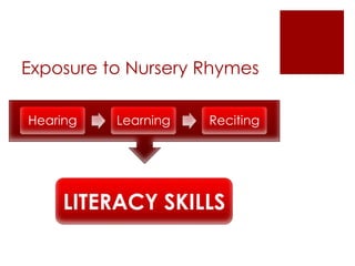 Phonological awareness | PPTX