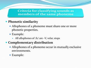 Phonology Intro | PPT