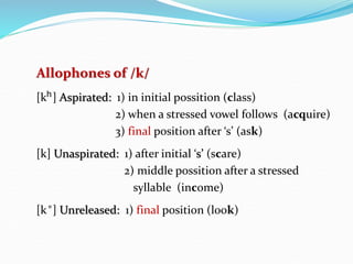 Phonology Intro | PPT
