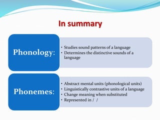 Phonology Intro | PPT