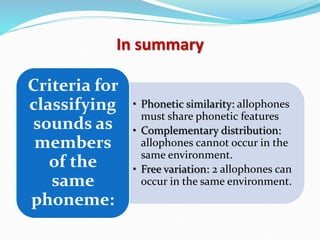 Phonology Intro | PPT