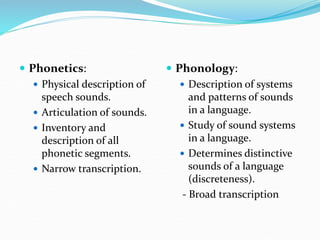 Phonology Intro | PPT