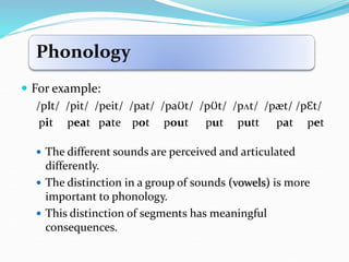 Phonology Intro | PPT
