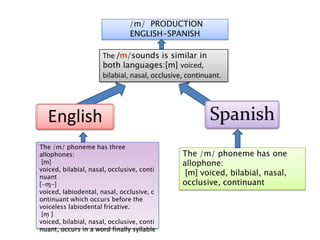 Phonology contrastive por Estefanny Trelles | PPTX