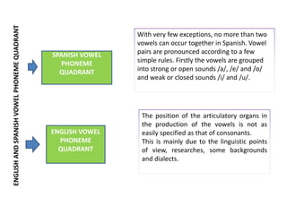 Phonology contrastive por Estefanny Trelles | PPTX