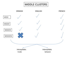 Phonology first part por Estefanny Trelles Alarcón | PPTX