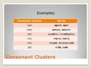Consonant Clusters, Assimilation, and Metathesis | PDF