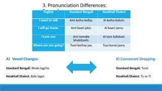 The Phonological Difference Between The Bengali Standard Language Vs ...