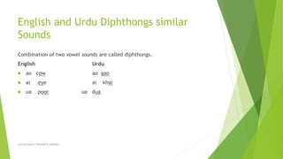 Phonology of English as compared to Urdu phonology | PPTX
