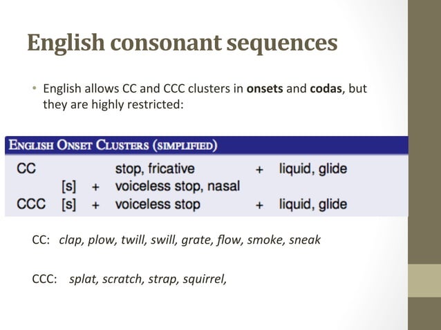 Phonology: Phones, Syllables & Phonotactics | PPT