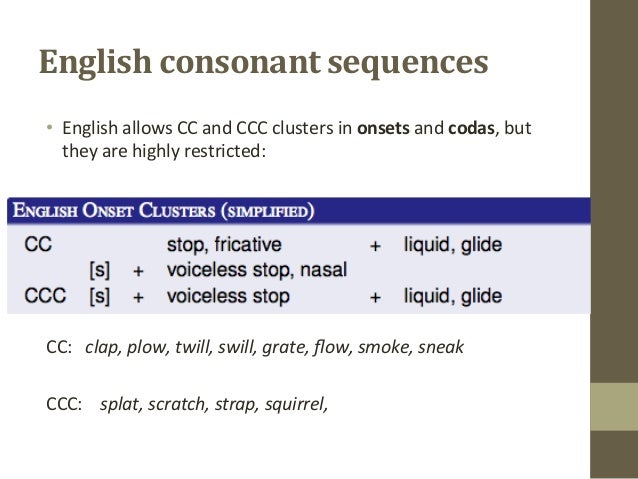 Phonology: Phones, Syllables & Phonotactics