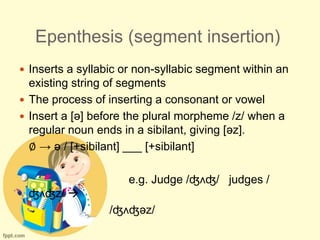 Phonology presentation | PPTX