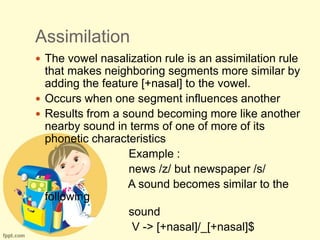 Phonology presentation | PPT