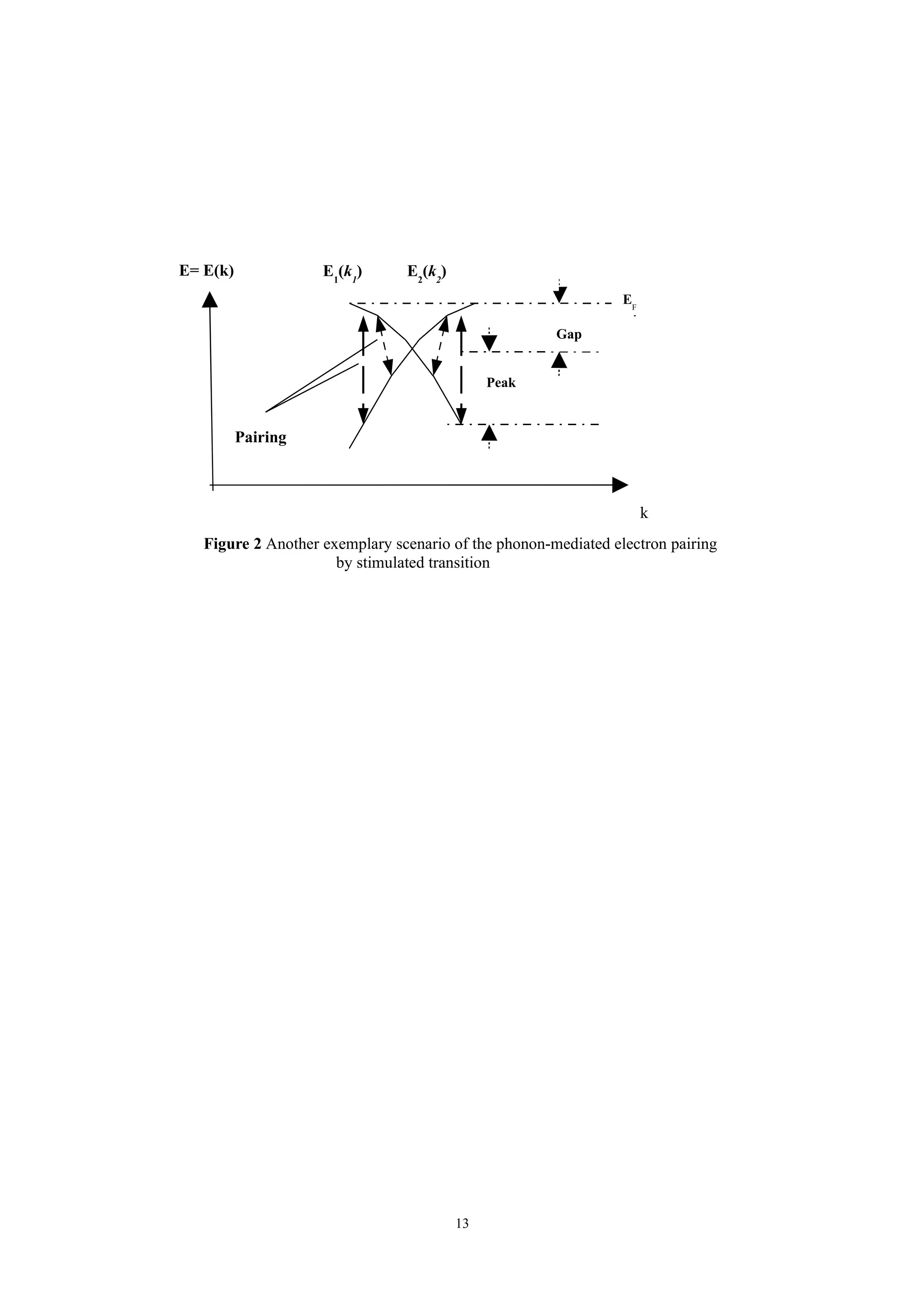 (v3) Phonon as carrier of electromagnetic interaction between vibrating ...
