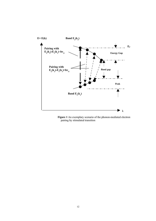 (v3) Phonon as carrier of electromagnetic interaction between vibrating ...