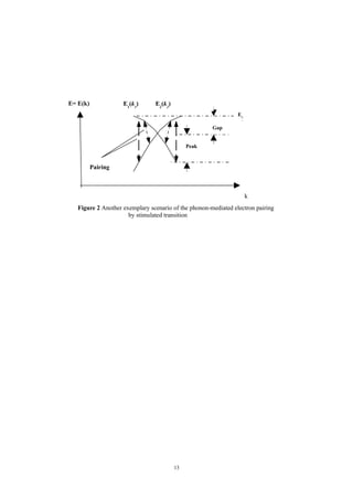 (v3) Phonon as carrier of electromagnetic interaction between vibrating lattice and electron and ...