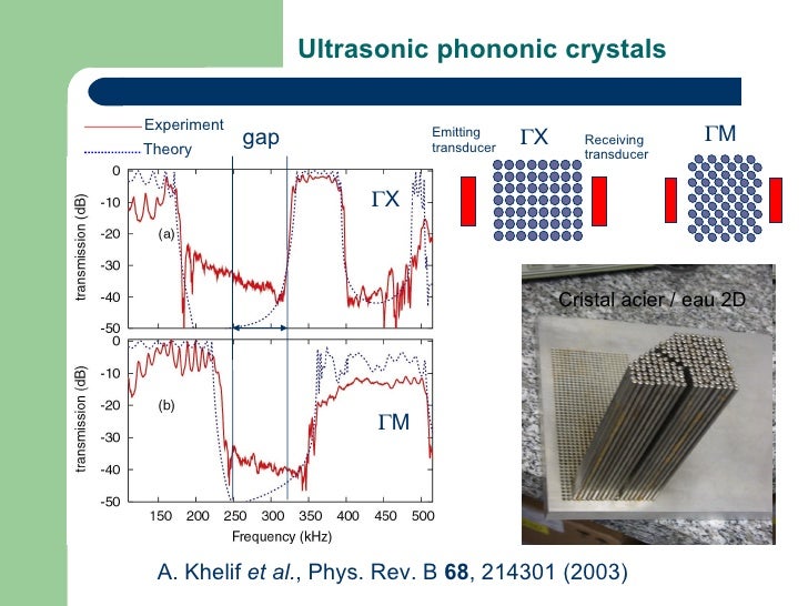 An overview of phononic crystals