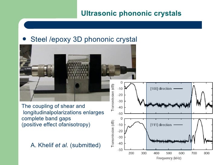 An overview of phononic crystals