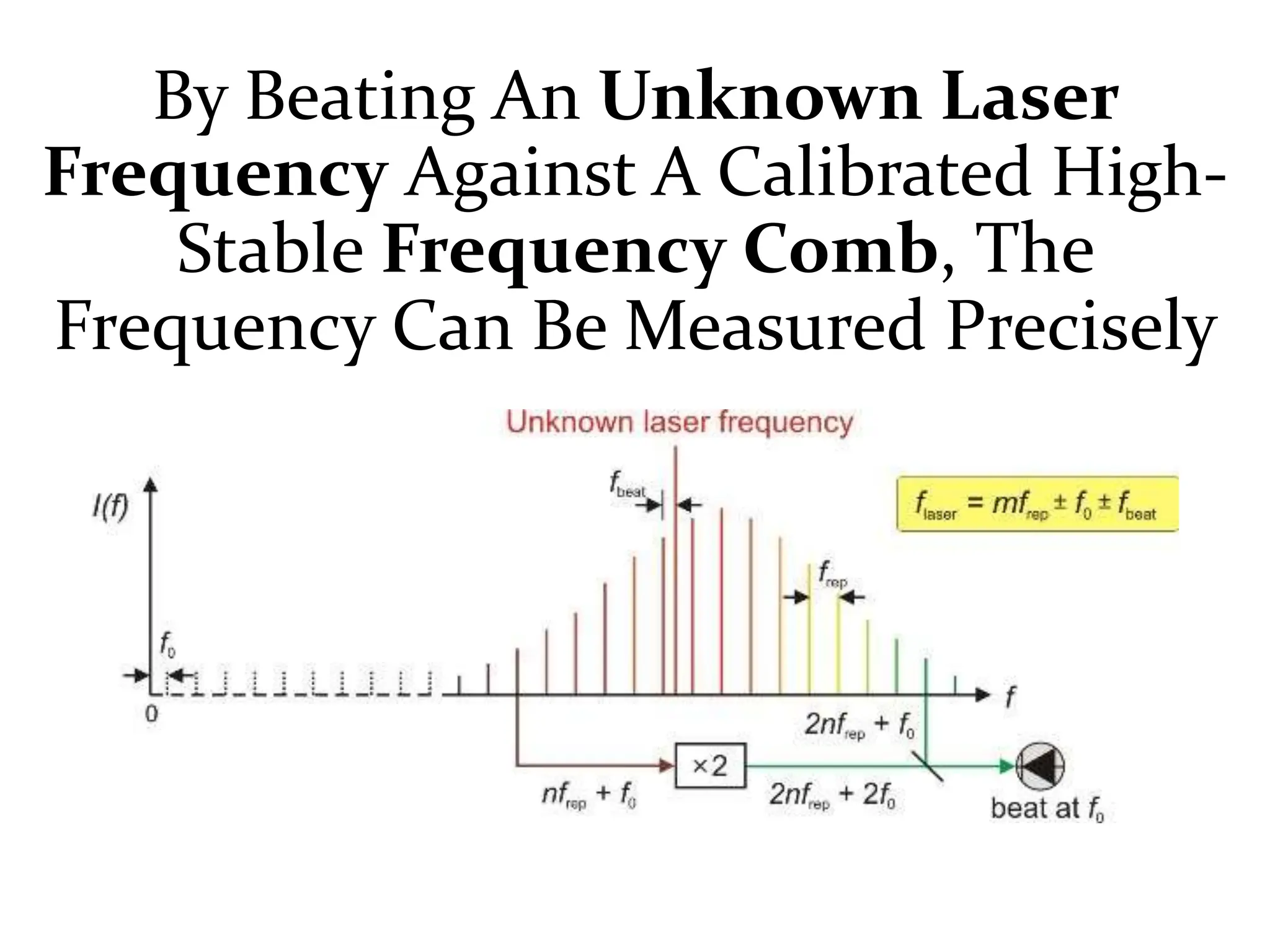 Phononic frequency combs using MEMS resonators | PPT