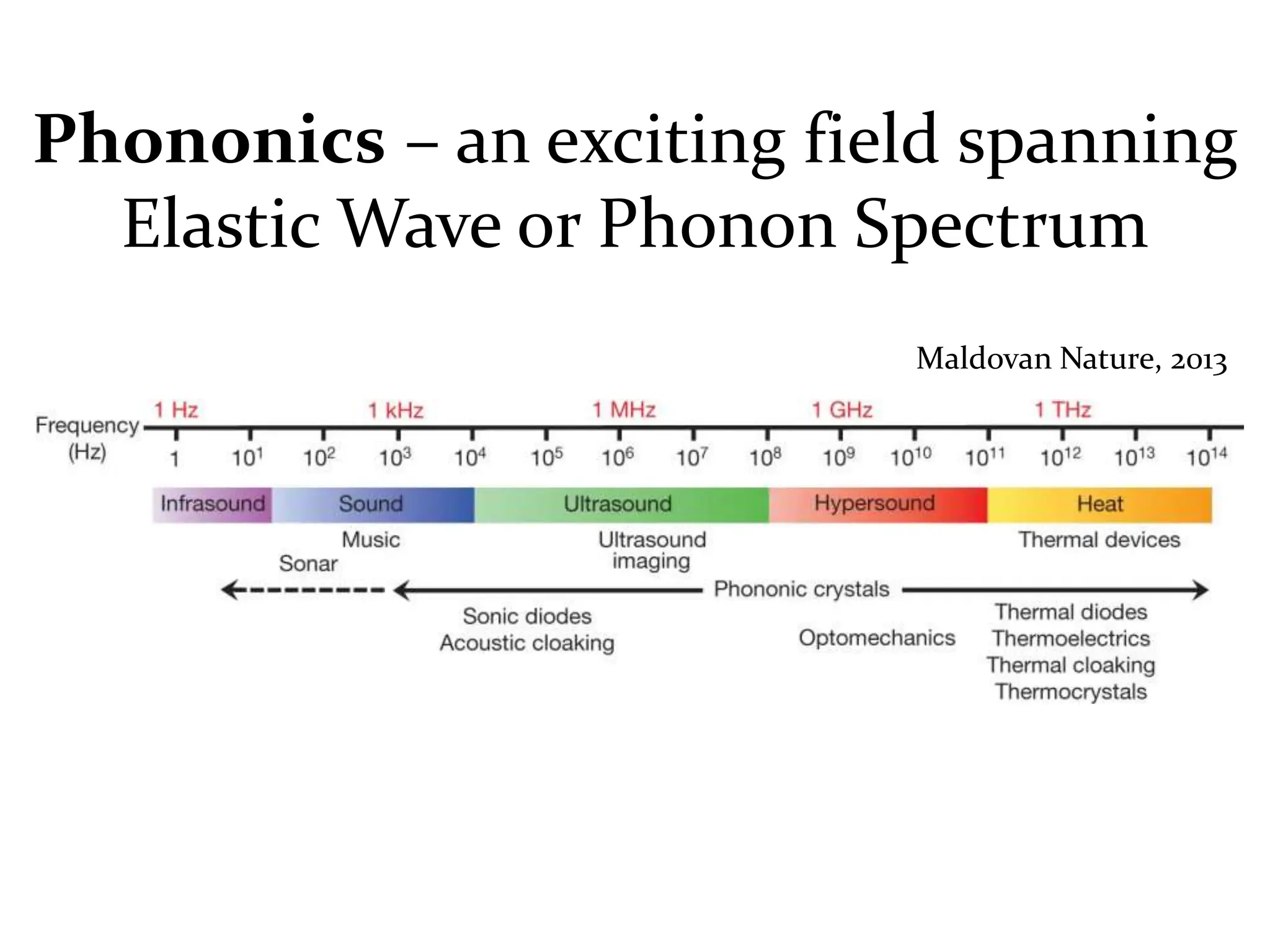 Phononic frequency combs using MEMS resonators | PPT