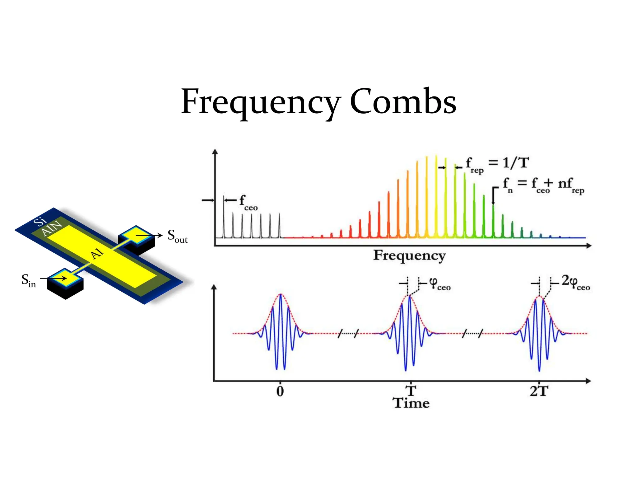 Phononic frequency combs using MEMS resonators | PPT