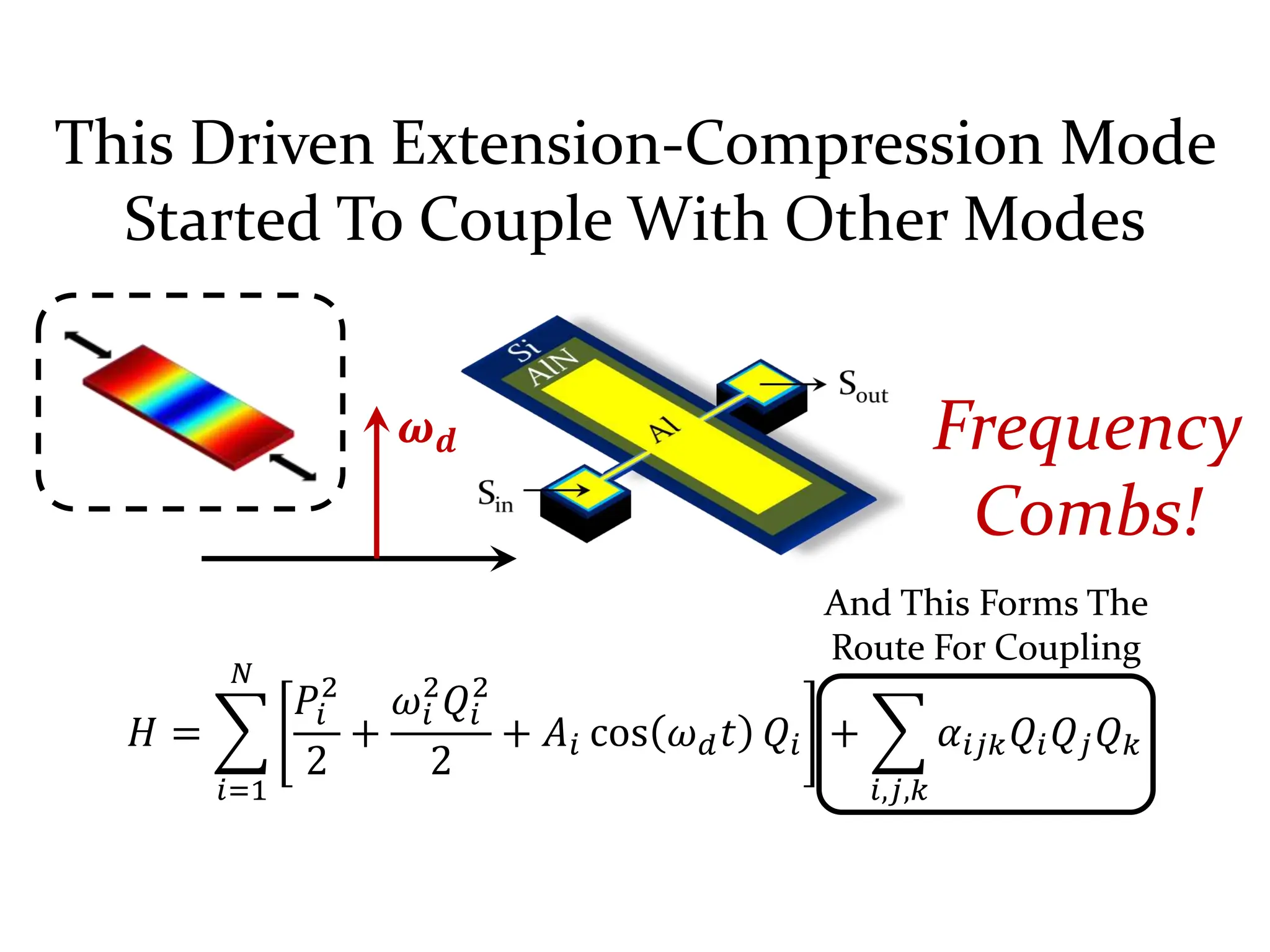 Phononic frequency combs using MEMS resonators | PPT