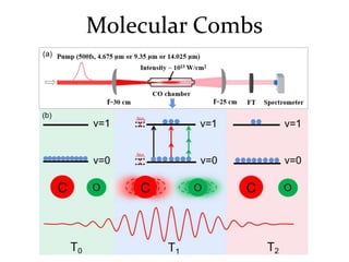 Phononic frequency combs using MEMS resonators | PPTX