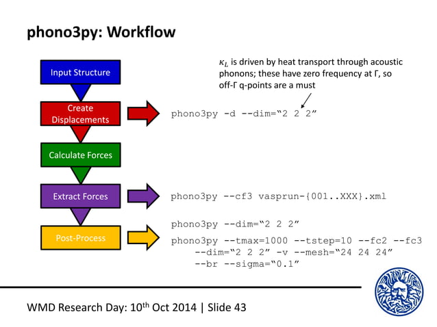 Phonons & Phonopy: Pro Tips (2014)