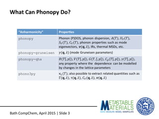 Phonons & Phonopy: Pro Tips (2015) | PDF