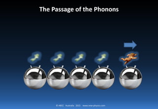 Phonons [06] sample Newton's Cradle | PDF