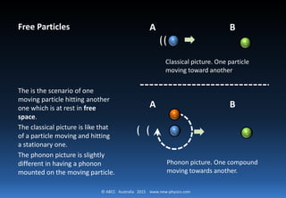 Phonons [06] sample Newton's Cradle | PDF