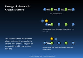 Phonons [06] sample Newton's Cradle | PDF