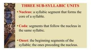 phonotactics-syllables.pptx
