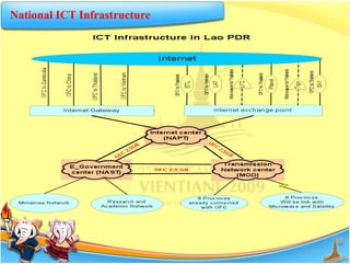 ICT Infrastructure in Lao PDR | PDF | Internet | Computing
