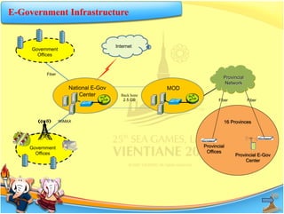 ICT Infrastructure in Lao PDR | PDF | Internet | Computing
