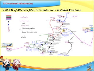 ICT Infrastructure in Lao PDR | PDF