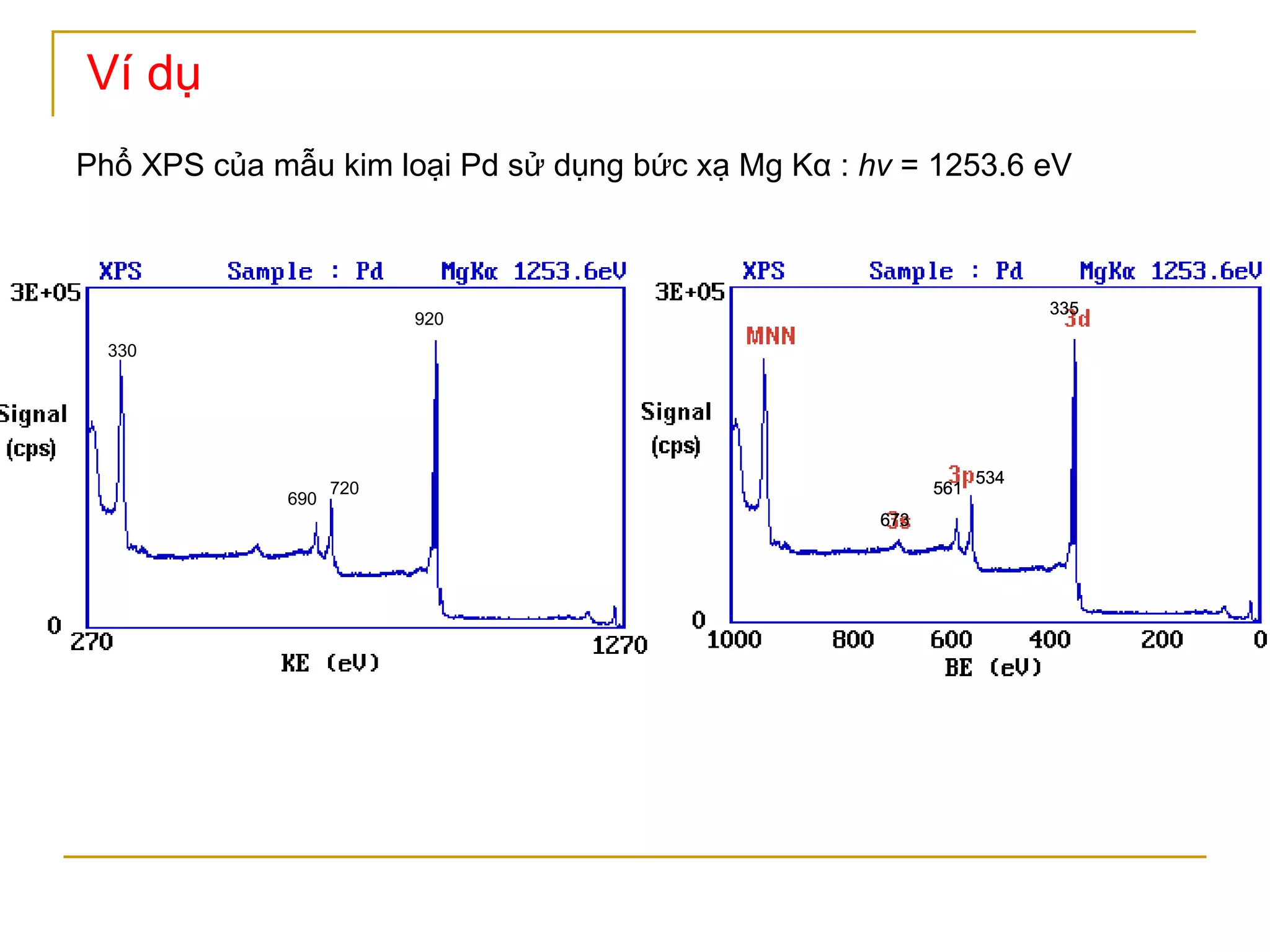 Pho quang dien_tu_tia_x_xps | PPT