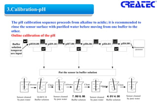 pH ORP TUR TSS DO installation and maintence and calibration.pptx